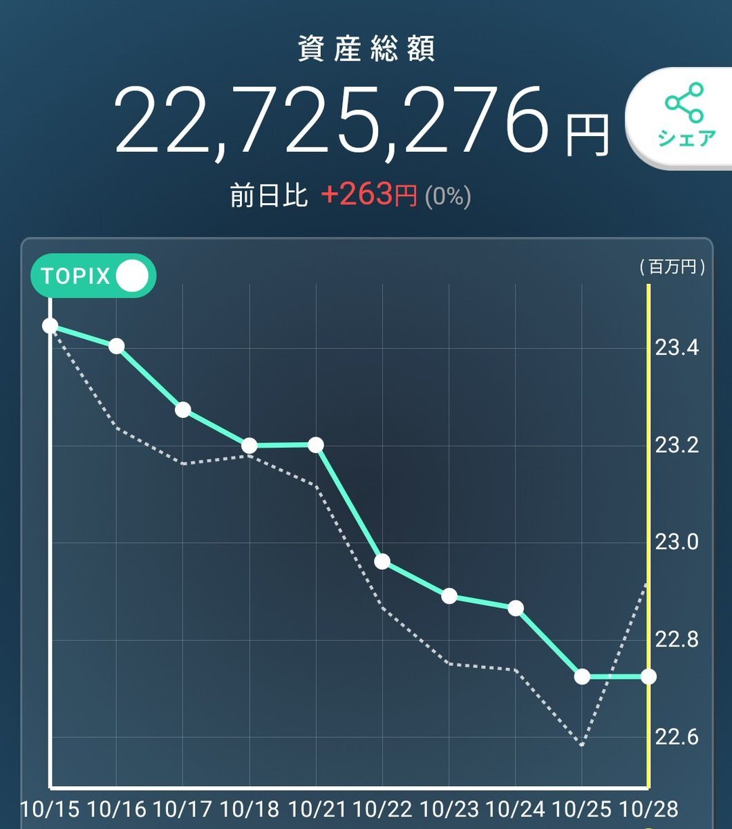 (株)OSGコーポレーション【6757】：株つぶやき - Yahoo!ファイナンス