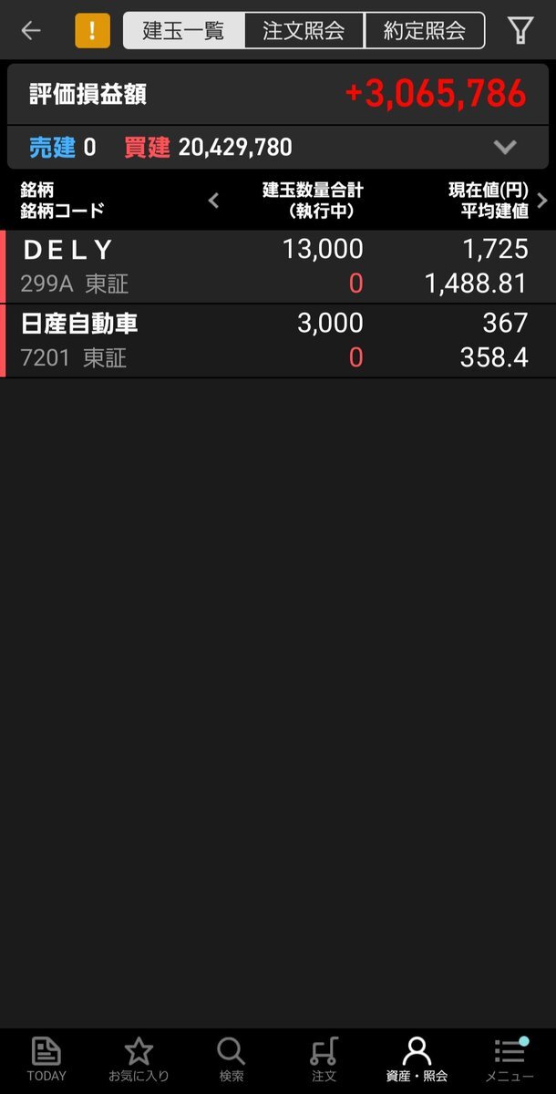 dely(株)【299A】：株つぶやき - Yahoo!ファイナンス