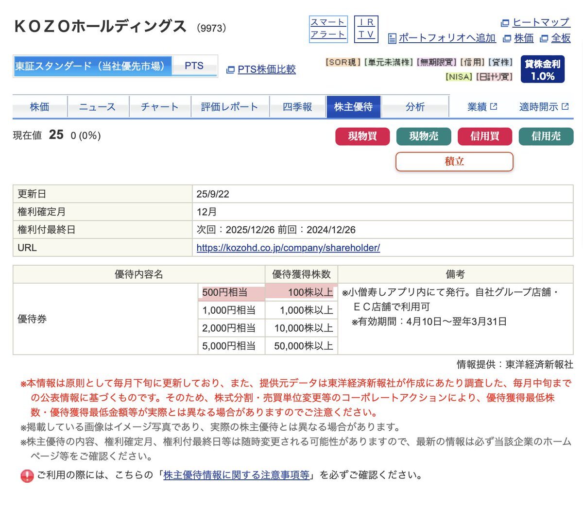 KOZOホールディングス(株)【9973】：株つぶやき - Yahoo!ファイナンス