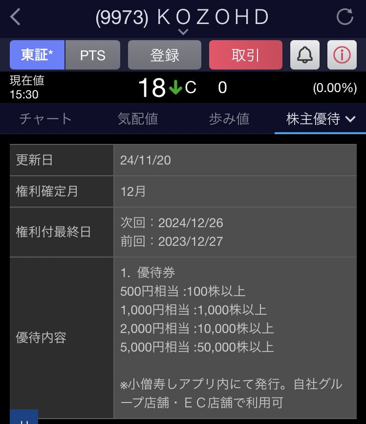 KOZOホールディングス(株)【9973】：株つぶやき - Yahoo!ファイナンス