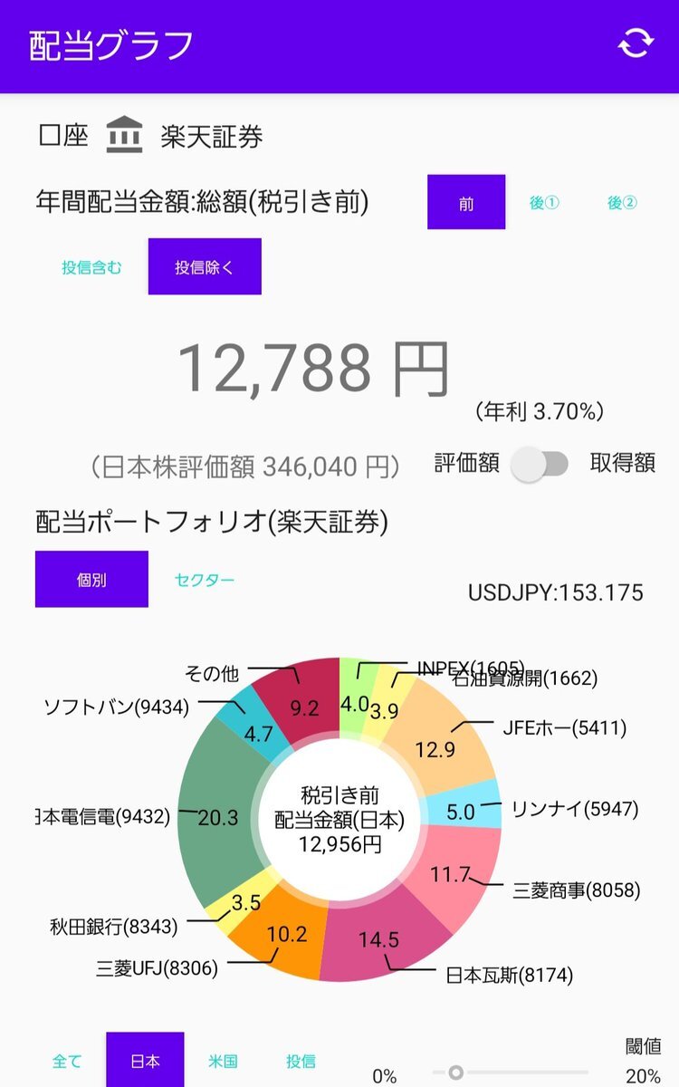 リンナイ(株)【5947】：株つぶやき - Yahoo!ファイナンス