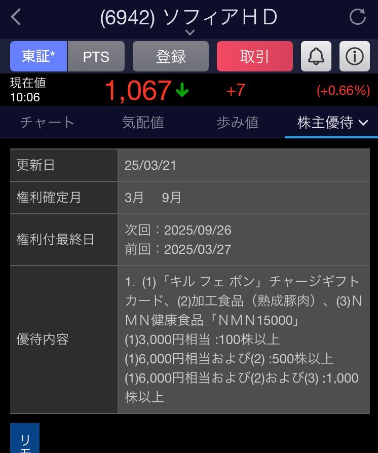 (株)ソフィアホールディングス【6942】：株つぶやき - Yahoo!ファイナンス