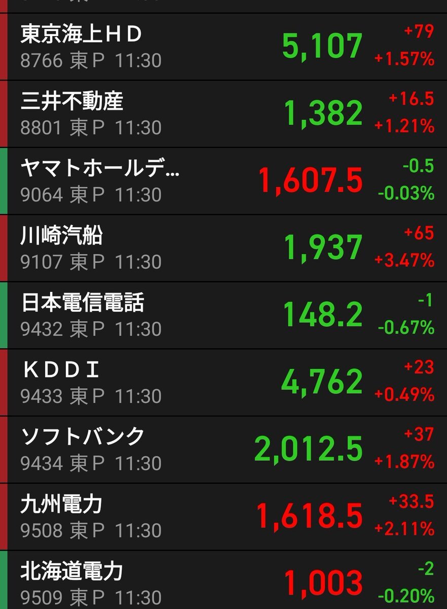 JFEホールディングス(株)【5411】：株つぶやき - Yahoo!ファイナンス