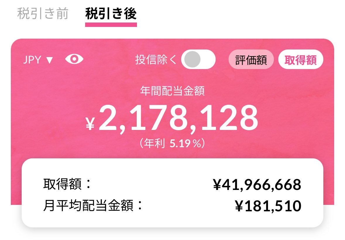 (株)FPG【7148】：株つぶやき - Yahoo!ファイナンス