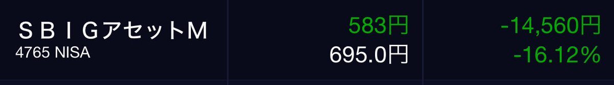 SBIグローバルアセットマネジメント(株)【4765】：株つぶやき - Yahoo!ファイナンス