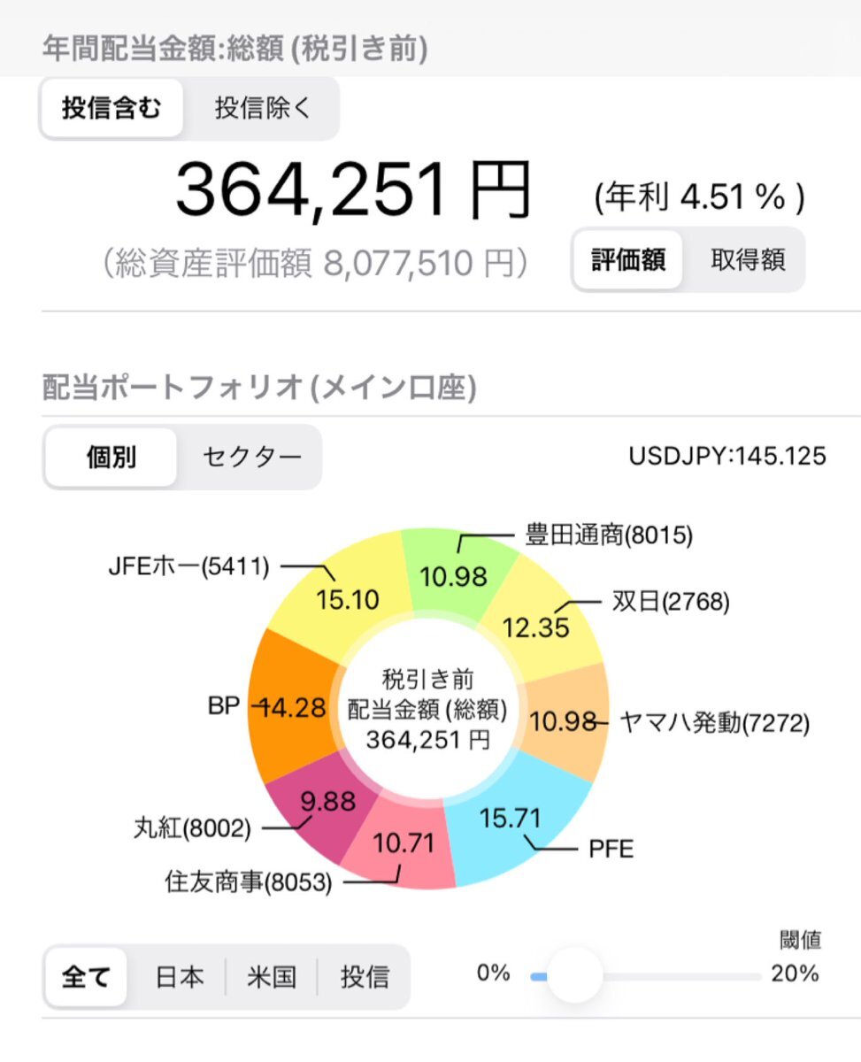 JFEホールディングス(株)【5411】：株つぶやき - Yahoo!ファイナンス