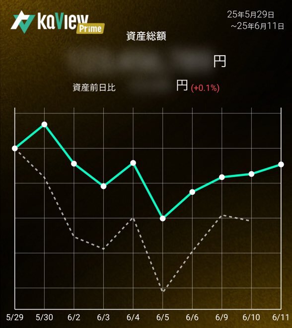 VTホールディングス(株)【7593】：株つぶやき - Yahoo!ファイナンス