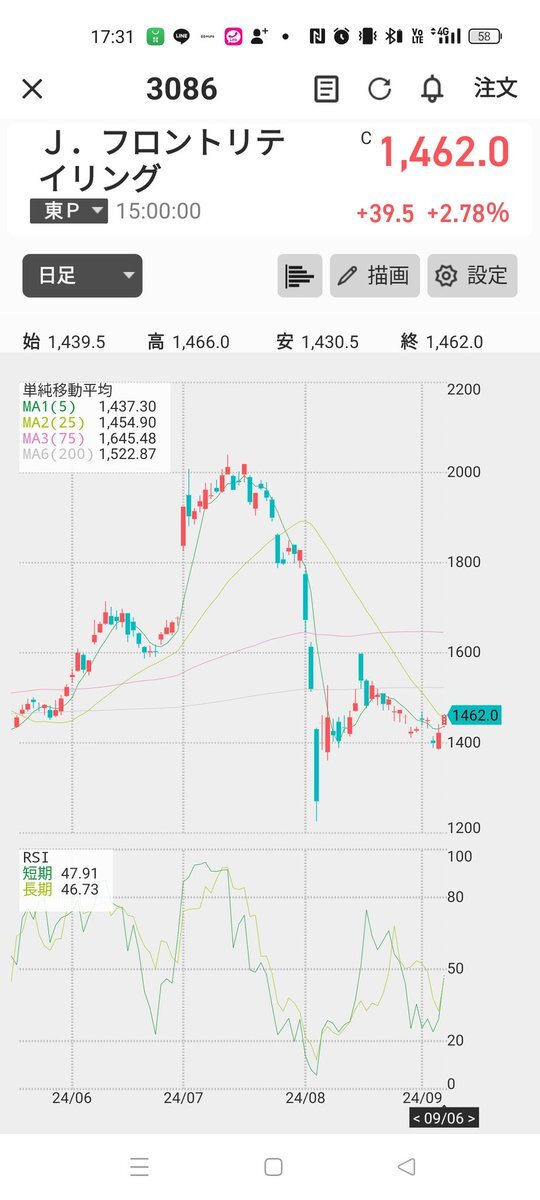 J．フロント リテイリング(株)【3086】：株つぶやき - Yahoo!ファイナンス