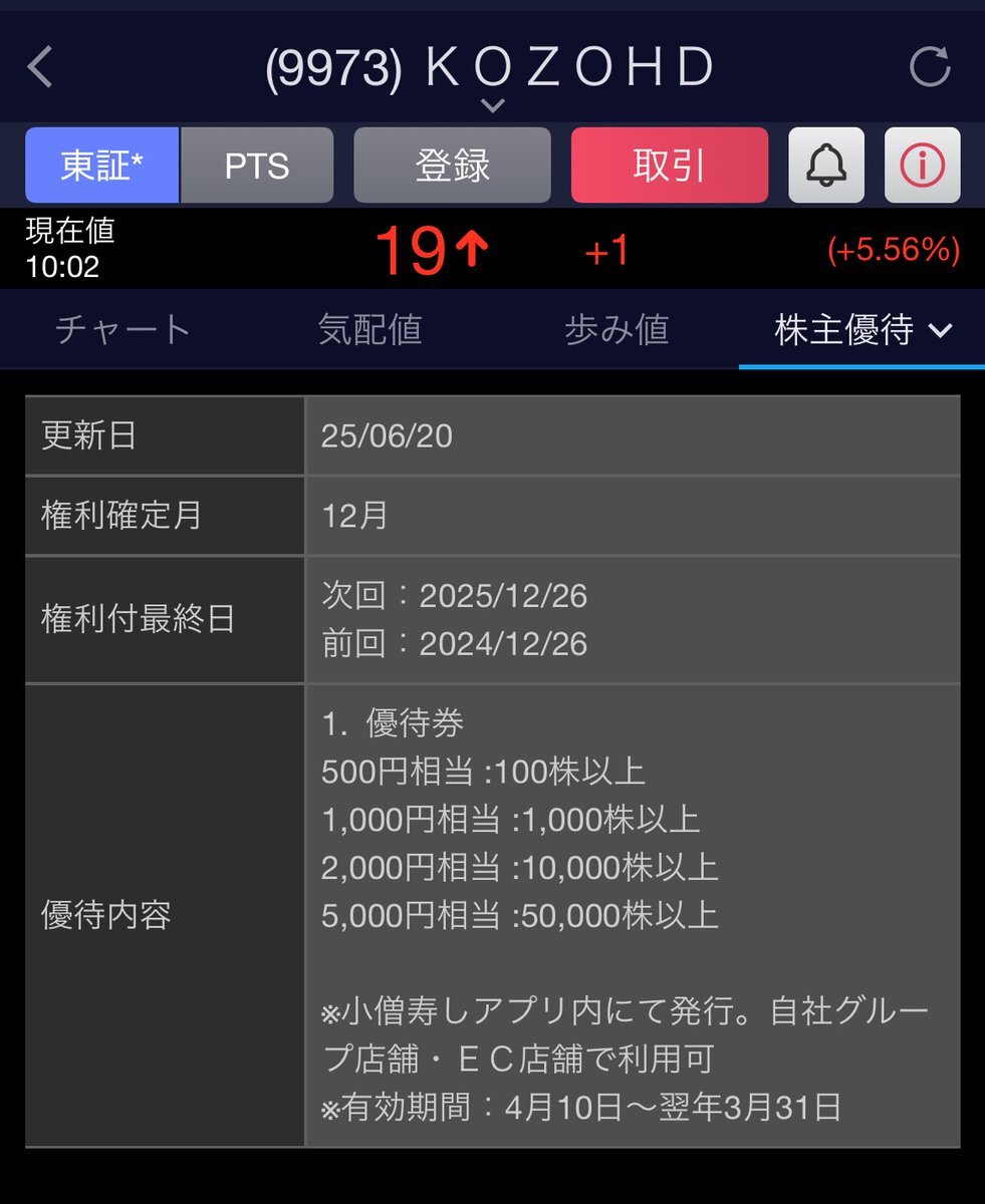 KOZOホールディングス(株)【9973】：株つぶやき - Yahoo!ファイナンス
