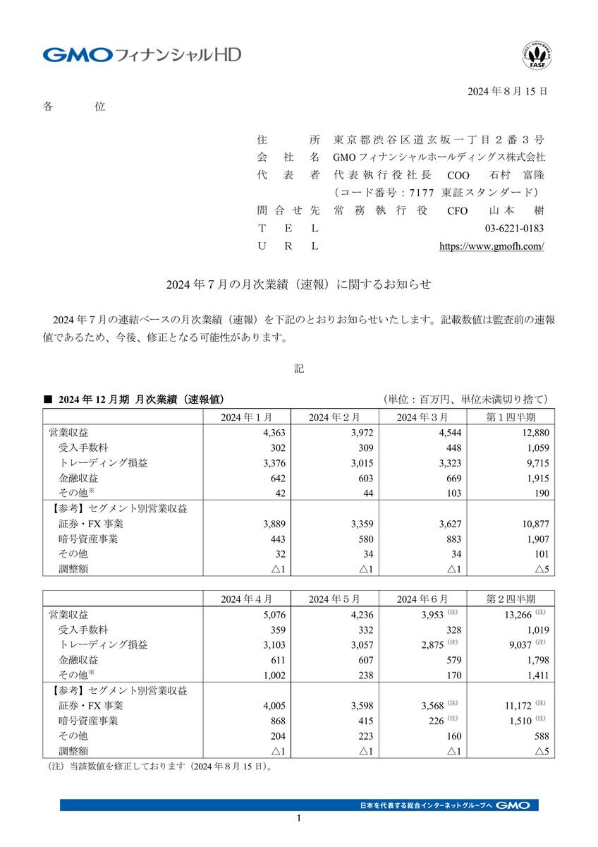 GMOフィナンシャルホールディングス(株)【7177】：株つぶやき - Yahoo!ファイナンス