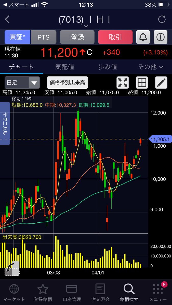 (株)IHI【7013】：株つぶやき - Yahoo!ファイナンス