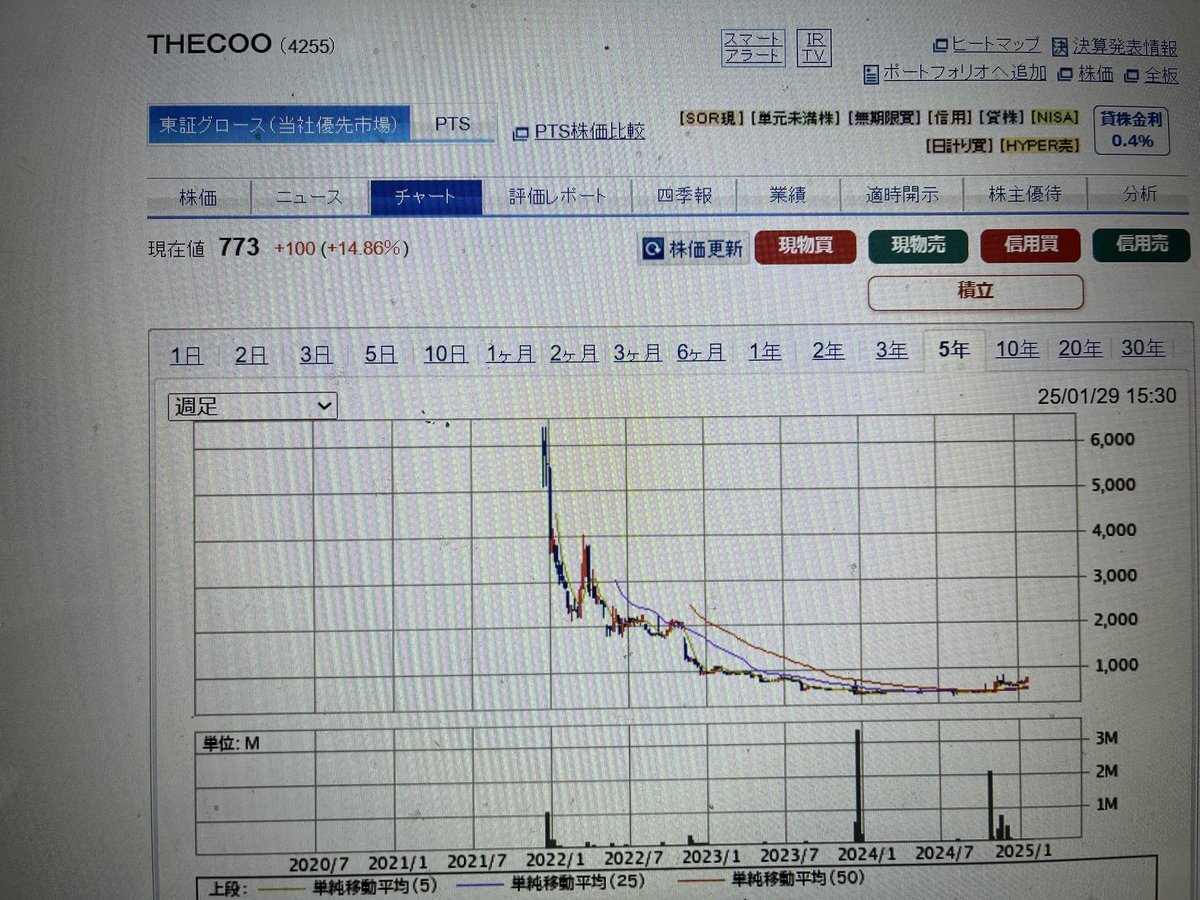 THECOO(株)【4255】：株つぶやき - Yahoo!ファイナンス