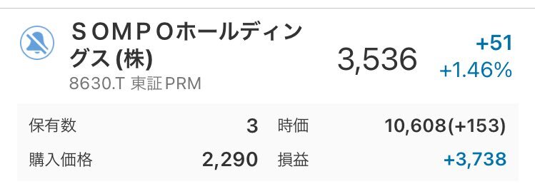 SOMPOホールディングス(株)【8630】：株つぶやき - Yahoo!ファイナンス