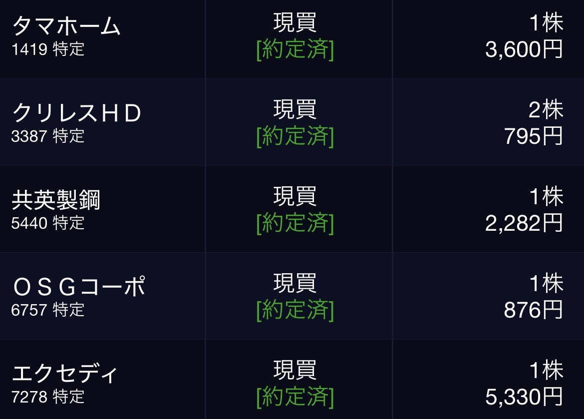 (株)OSGコーポレーション【6757】：株つぶやき - Yahoo!ファイナンス