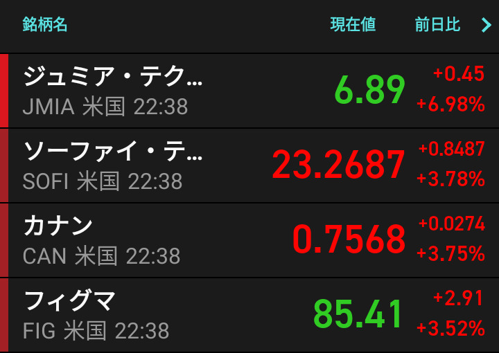 FIG(株)【4392】：株つぶやき - Yahoo!ファイナンス