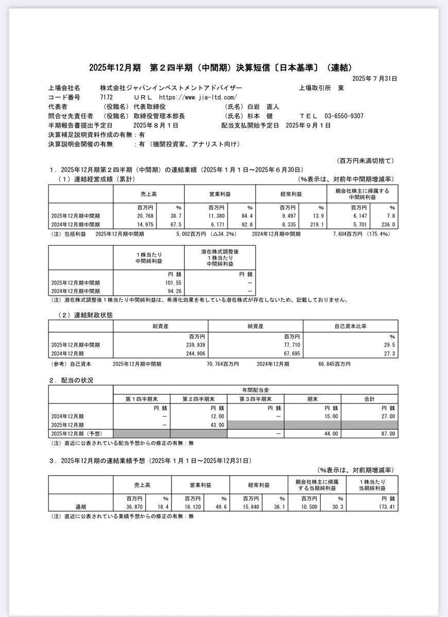 (株)ジャパンインベストメントアドバイザー【7172】：株つぶやき - Yahoo!ファイナンス