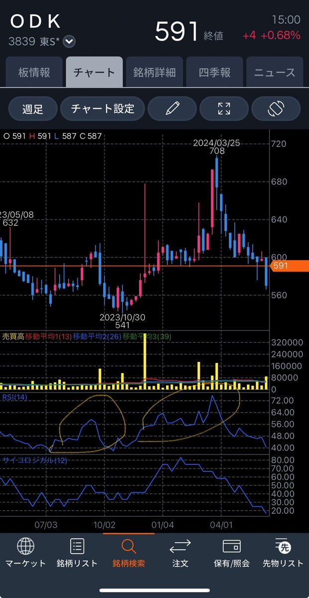 (株)ODKソリューションズ【3839】：株つぶやき - Yahoo!ファイナンス