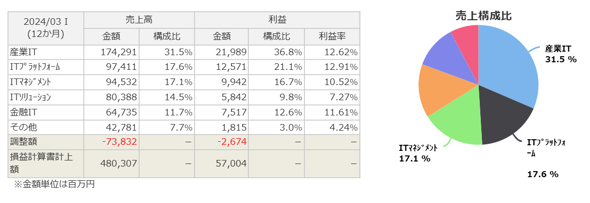 SCSK(株)【9719】：株つぶやき - Yahoo!ファイナンス