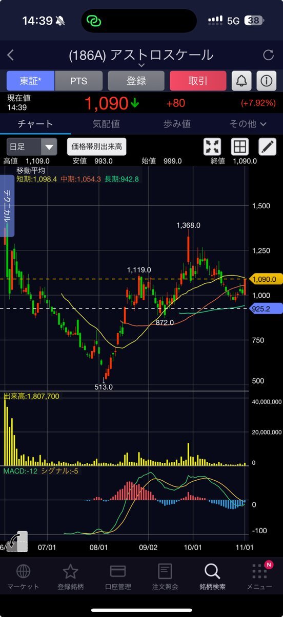 (株)アストロスケールホールディングス【186A】：株つぶやき - Yahoo!ファイナンス