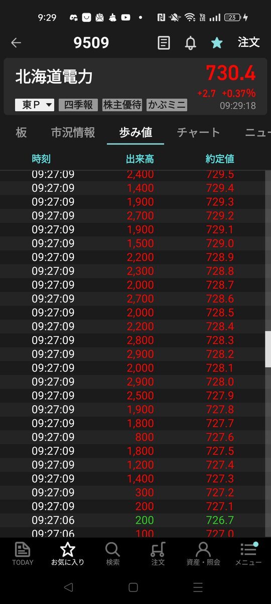 北海道電力(株)【9509】：株つぶやき - Yahoo!ファイナンス