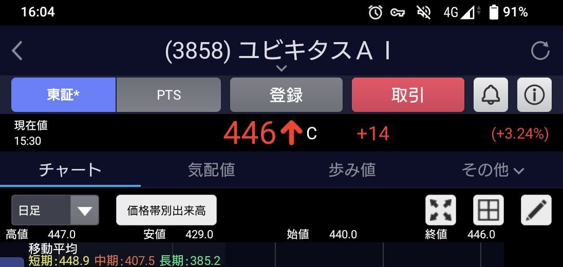 (株)ユビキタスAI【3858】：株つぶやき - Yahoo!ファイナンス