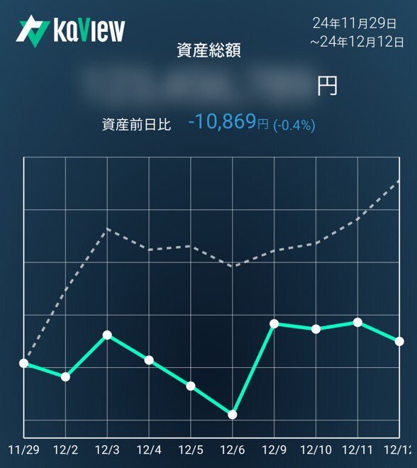 (株)JMホールディングス【3539】：株つぶやき - Yahoo!ファイナンス