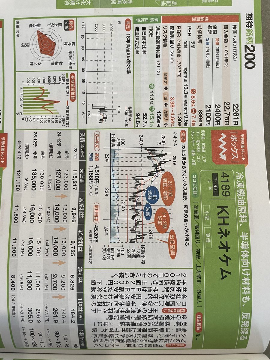 KHネオケム(株)【4189】：株つぶやき - Yahoo!ファイナンス