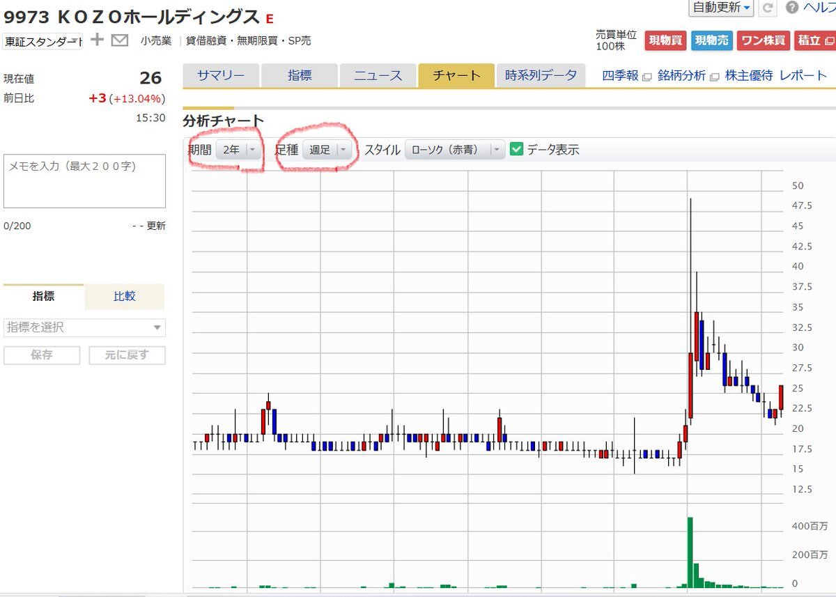 KOZOホールディングス(株)【9973】：株つぶやき - Yahoo!ファイナンス