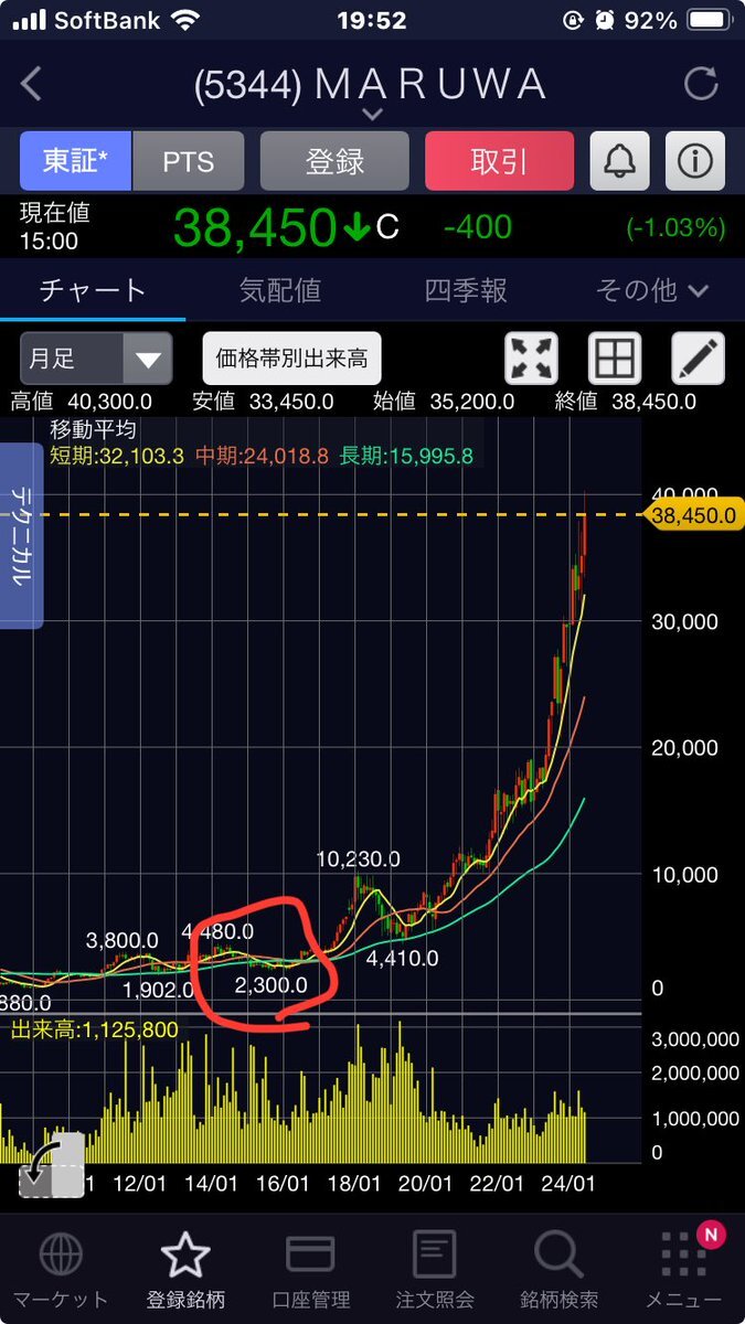 (株)MARUWA【5344】：株つぶやき - Yahoo!ファイナンス
