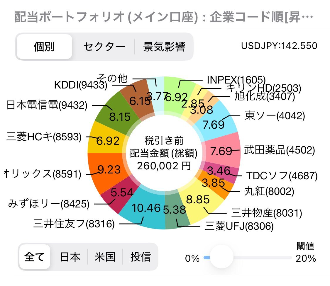 (株)住友倉庫【9303】：株つぶやき - Yahoo!ファイナンス