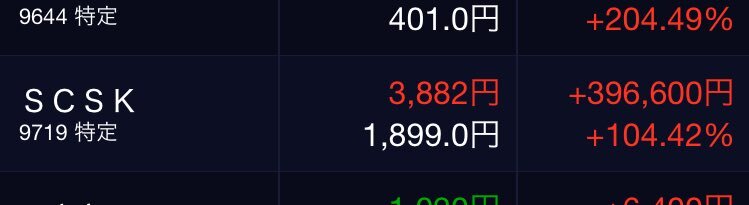 SCSK(株)【9719】：株つぶやき - Yahoo!ファイナンス