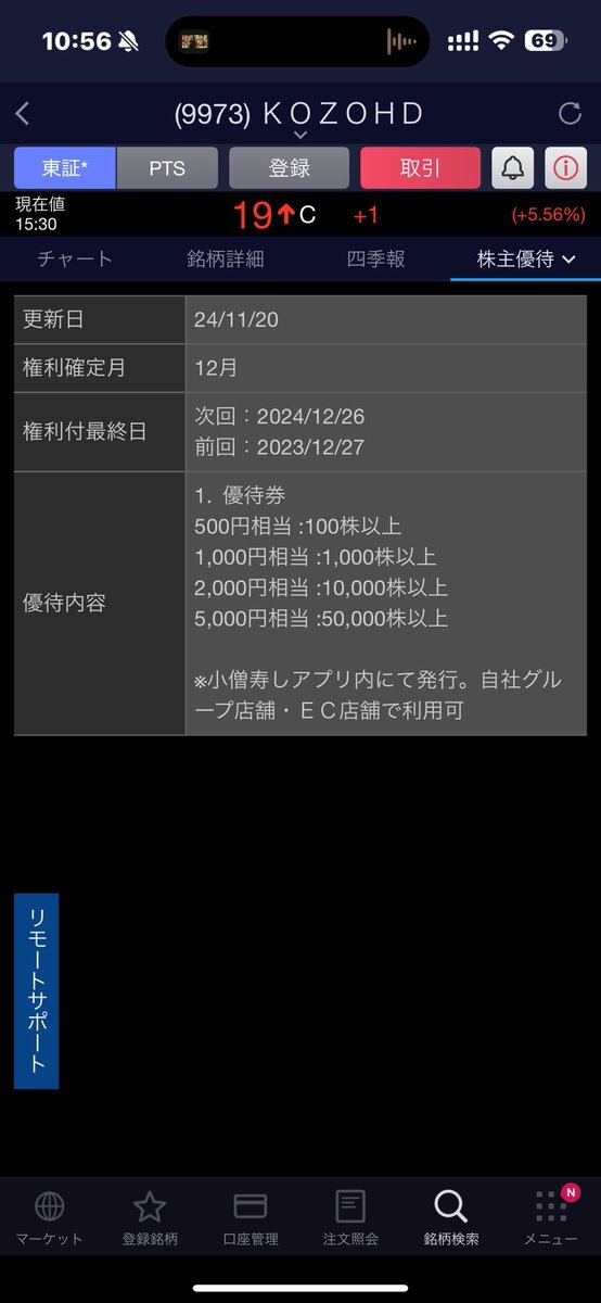 KOZOホールディングス(株)【9973】：株つぶやき - Yahoo!ファイナンス