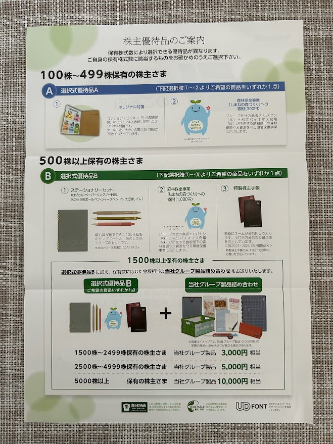 ナカバヤシ(株)【7987】：株つぶやき - Yahoo!ファイナンス