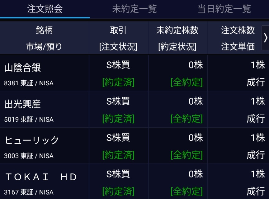 (株)山陰合同銀行【8381】：株つぶやき - Yahoo!ファイナンス