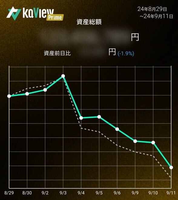 FIG(株)【4392】：株つぶやき - Yahoo!ファイナンス