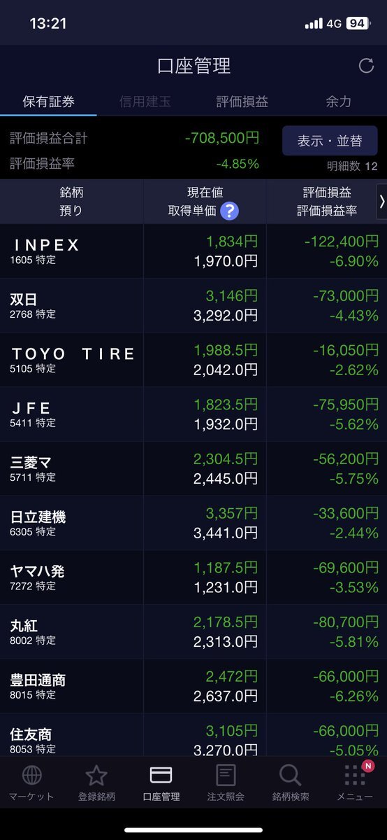 JFEホールディングス(株)【5411】：株つぶやき - Yahoo!ファイナンス