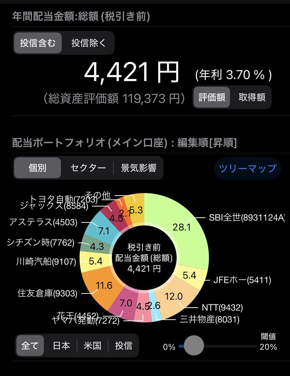 JFEホールディングス(株)【5411】：株つぶやき - Yahoo!ファイナンス