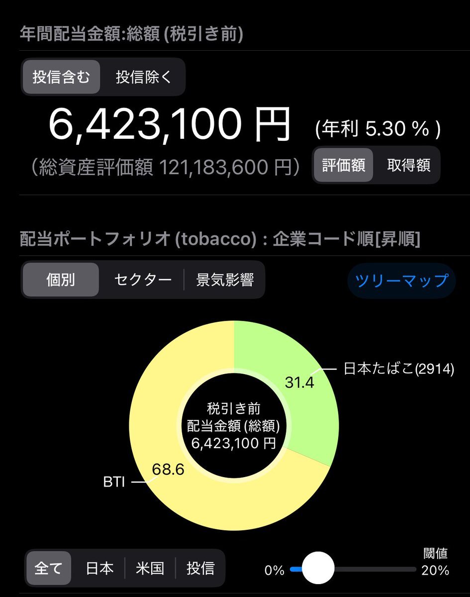 JT【2914】：株つぶやき - Yahoo!ファイナンス