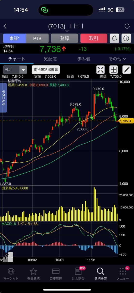 (株)IHI【7013】：株つぶやき - Yahoo!ファイナンス