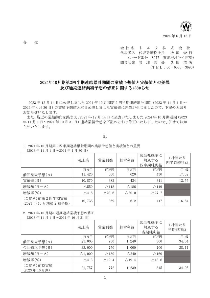 トルク(株)【8077】：株つぶやき - Yahoo!ファイナンス