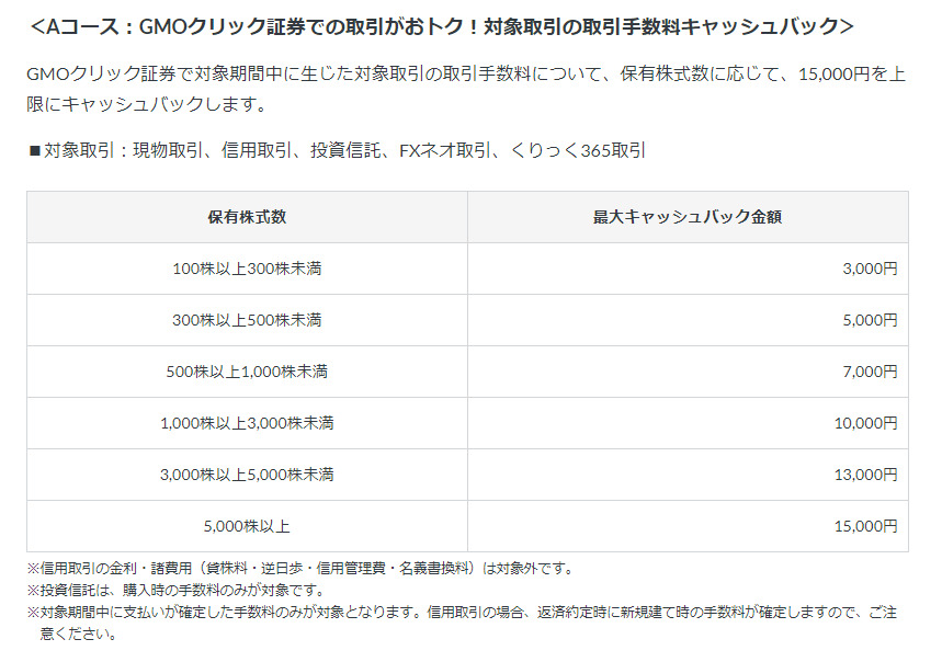 GMOフィナンシャルホールディングス(株)【7177】：株つぶやき - Yahoo!ファイナンス
