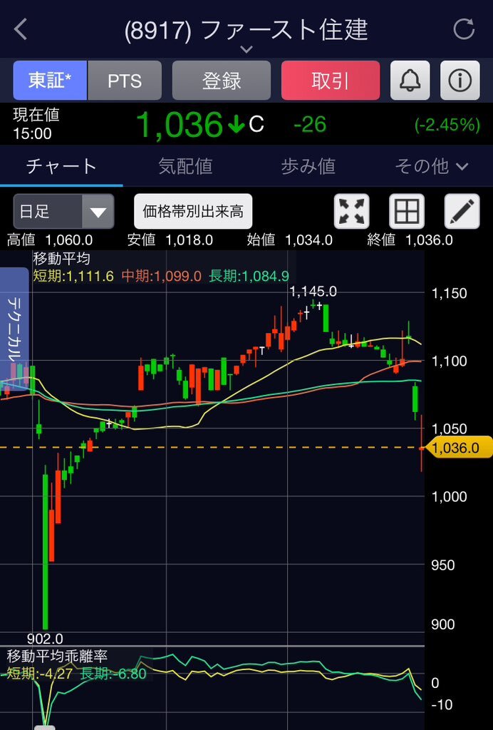 (株)早稲田学習研究会【5869】：株つぶやき - Yahoo!ファイナンス