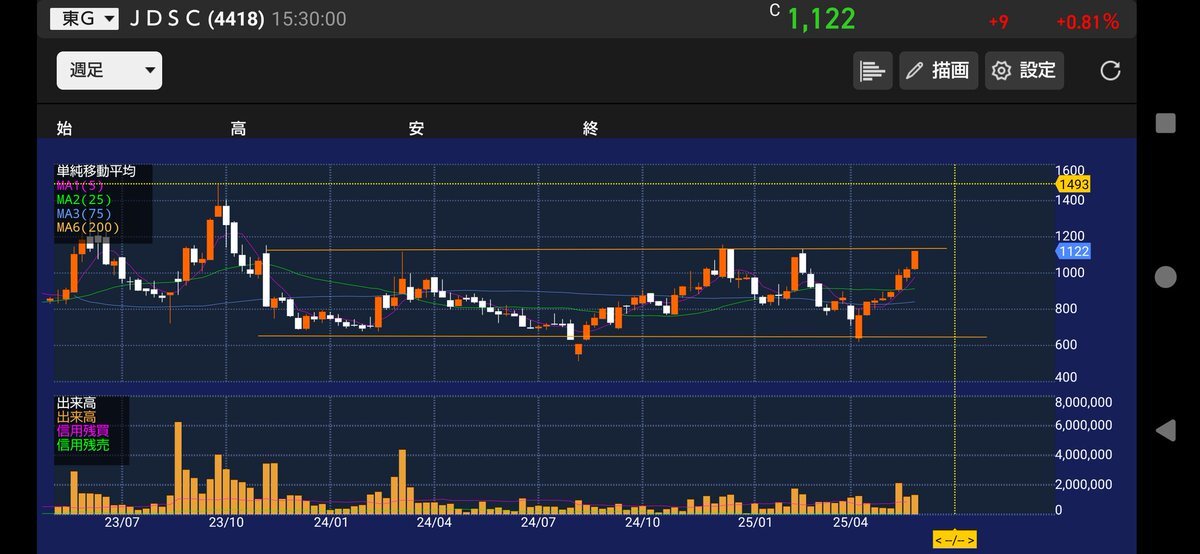 (株)JDSC【4418】：株つぶやき - Yahoo!ファイナンス