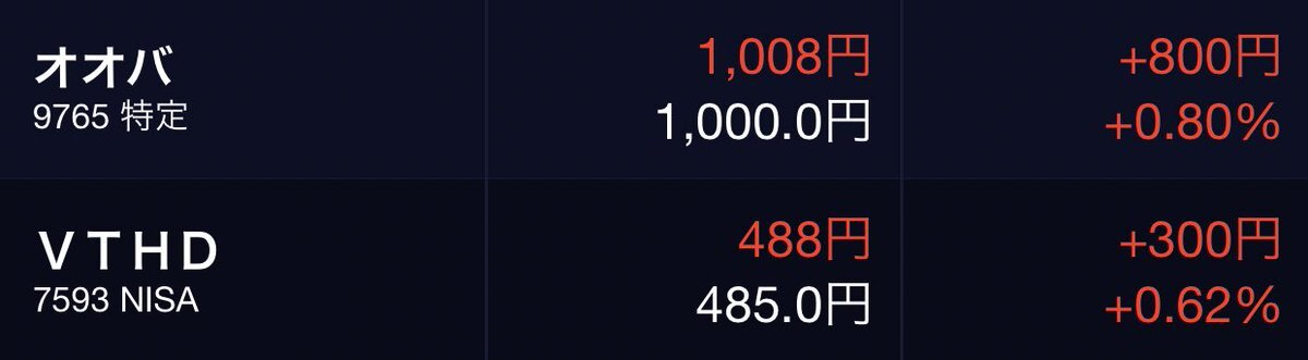 VTホールディングス(株)【7593】：株つぶやき - Yahoo!ファイナンス