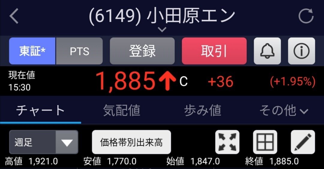 (株)小田原エンジニアリング【6149】：株つぶやき - Yahoo!ファイナンス