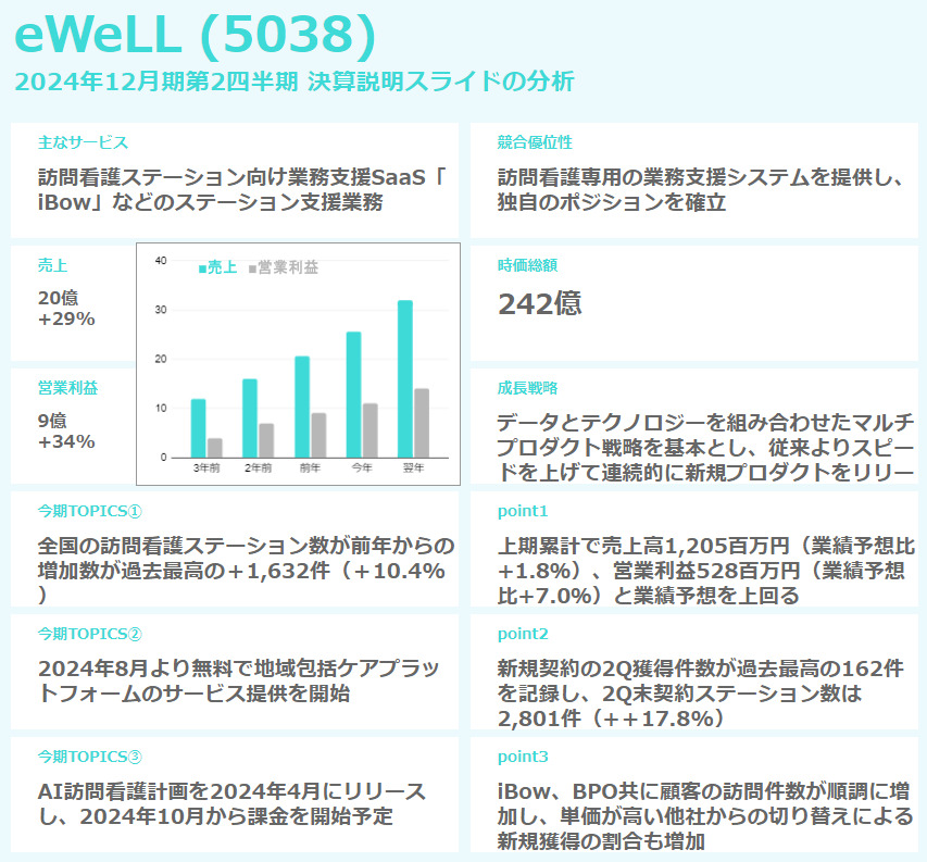 (株)eWeLL【5038】：株つぶやき - Yahoo!ファイナンス