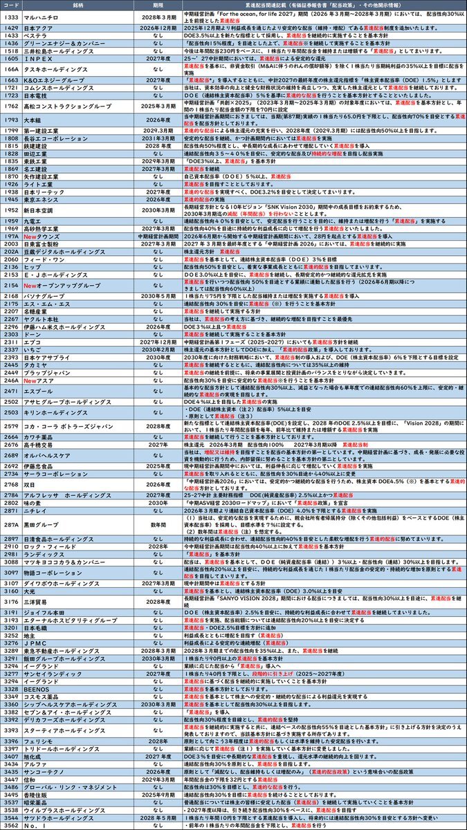 Zenken(株)【7371】：株つぶやき - Yahoo!ファイナンス