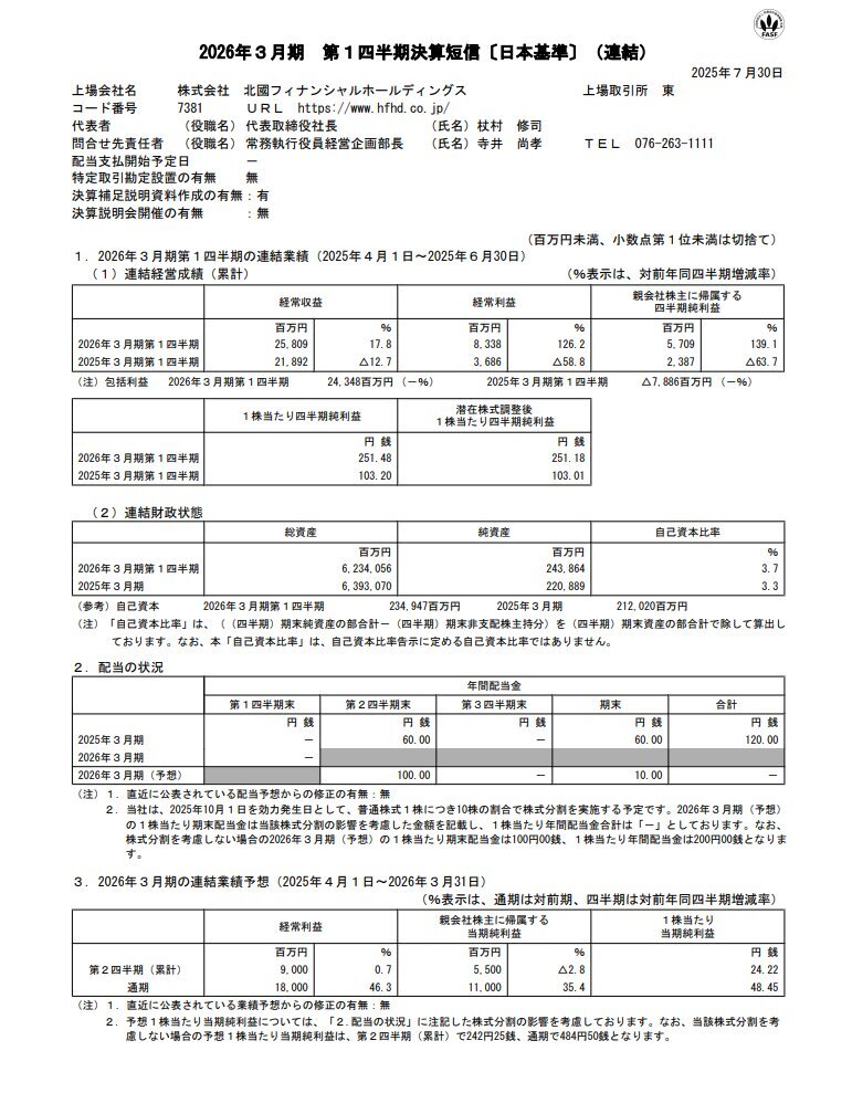 (株)北國フィナンシャルホールディングス【7381】：株つぶやき - Yahoo!ファイナンス