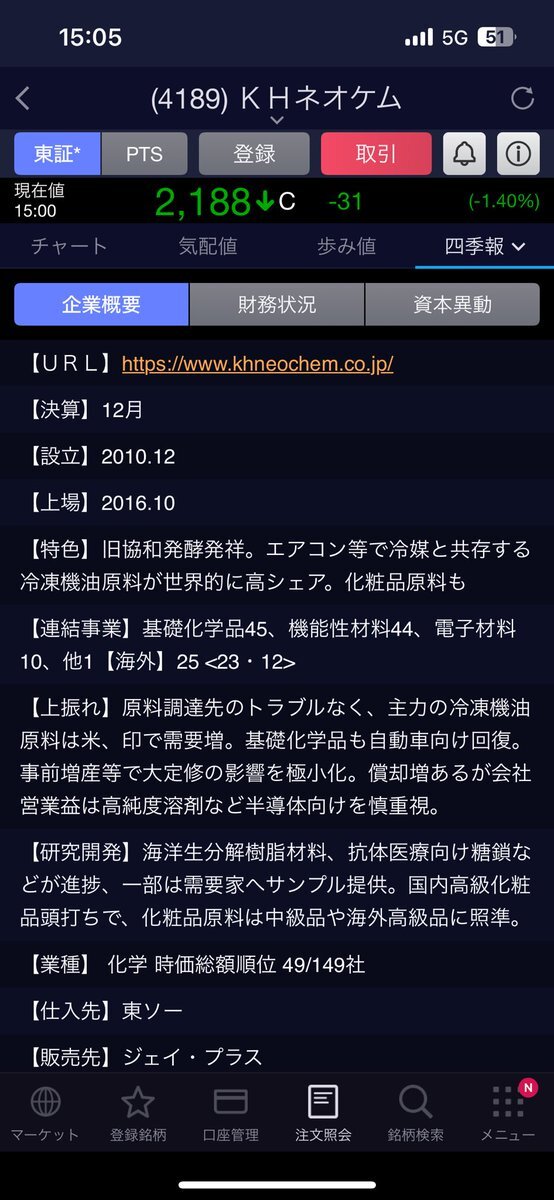 KHネオケム(株)【4189】：株つぶやき - Yahoo!ファイナンス
