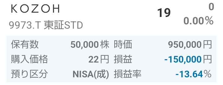 KOZOホールディングス(株)【9973】：株つぶやき - Yahoo!ファイナンス